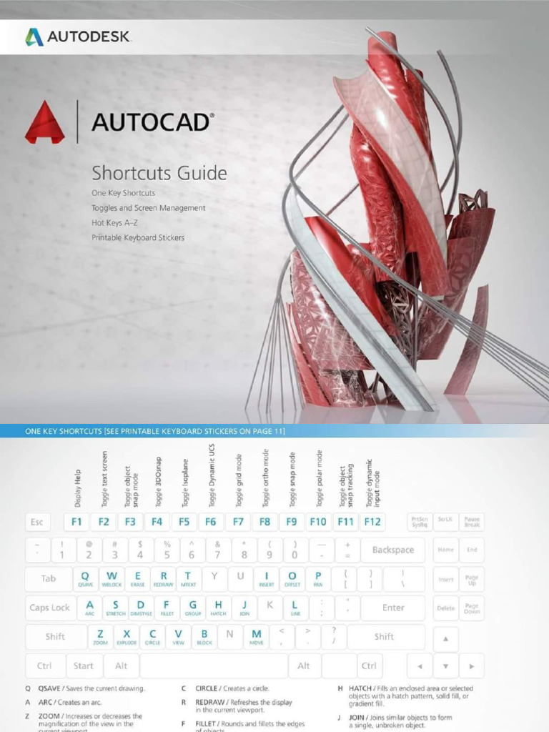 AutoCad Shortcuts | PDF