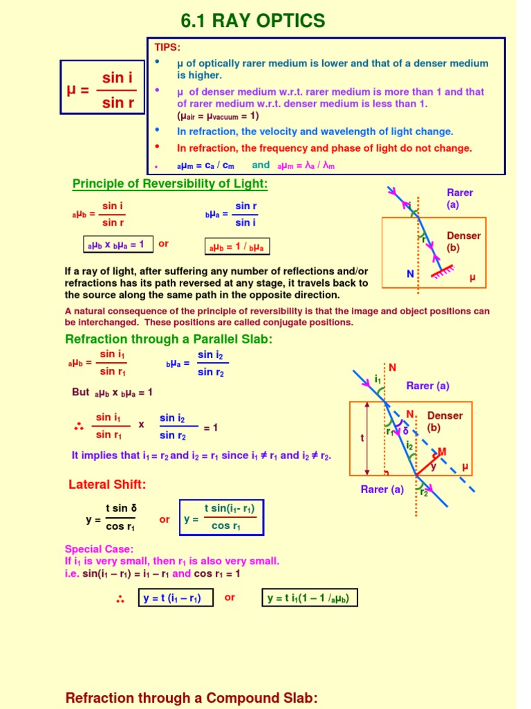 6 1 Formulae Ray Optics | PDF | Angular Resolution | Natural Philosophy