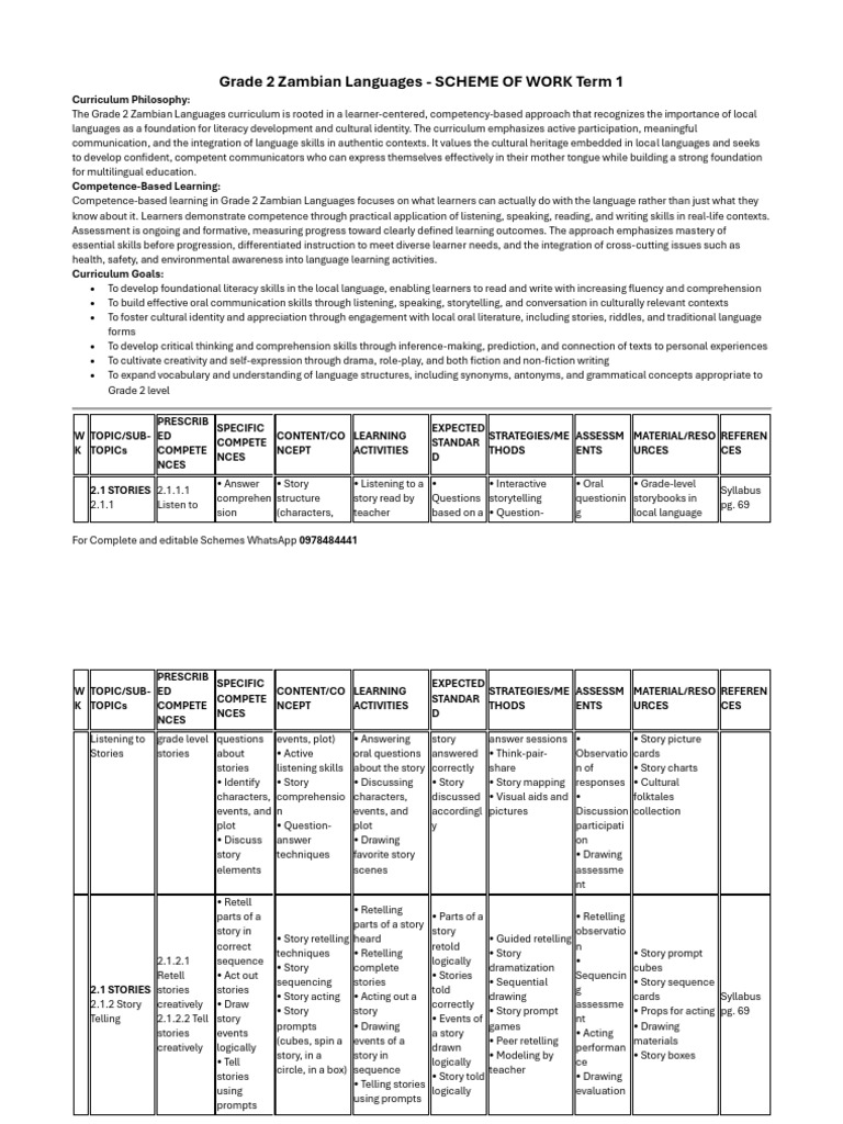 Grade 2 Zambian Languages Schemes of Work Term 1 | PDF | Reading ...