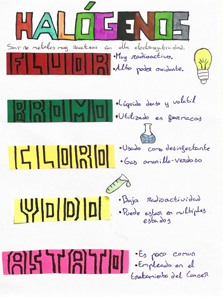 Tarea Halogenos 17 | PDF