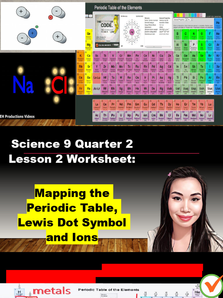 LESSON 2 Mapping The Periodic Table, Lewis Dot Symbol and Ions-Stud ...