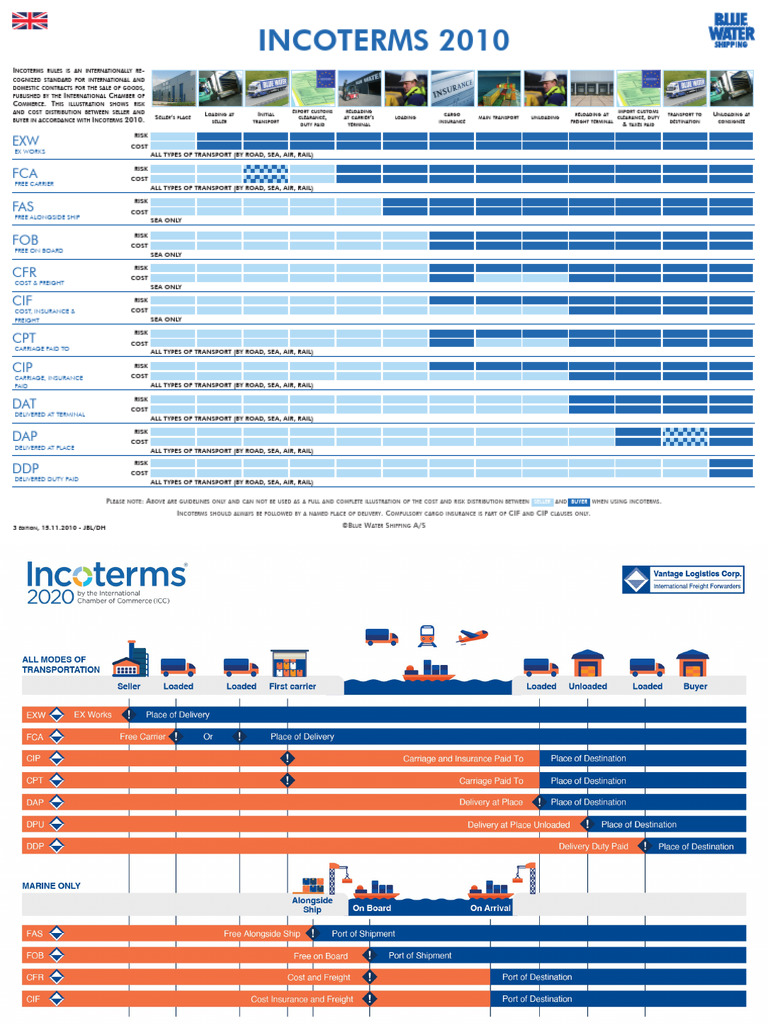 Incoterms | PDF | Business | Trade