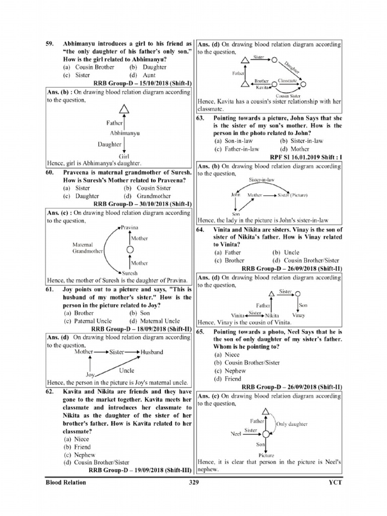 Pages From 774236262 Yct Rrb Reasoning 2024 | PDF