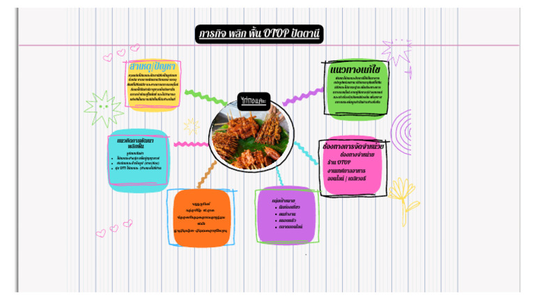 Colorful Illustrated Mind Map Whiteboard | PDF