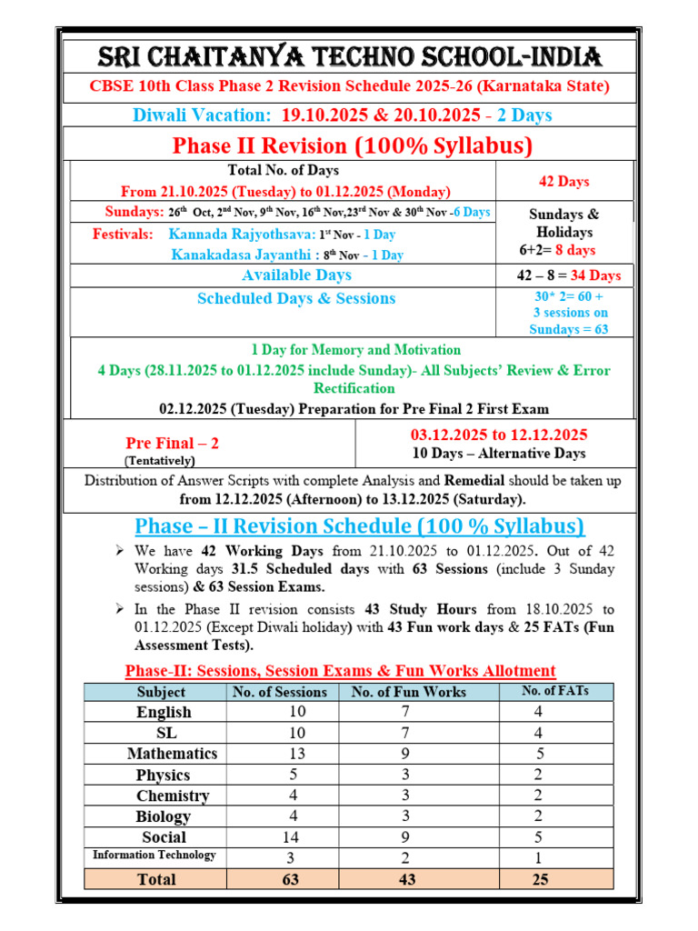 CBSE 10th Class Phase 2 Revision Schedule 2025-26 (Karnataka State ...