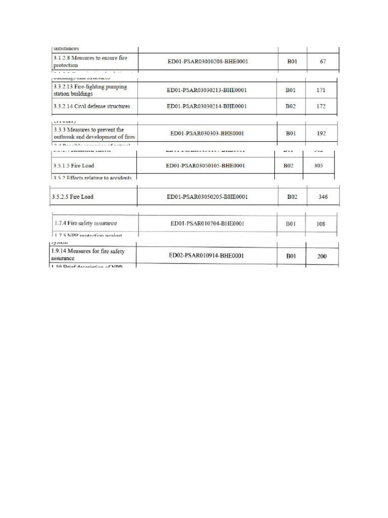 Fire Protection PSAR Sections | PDF