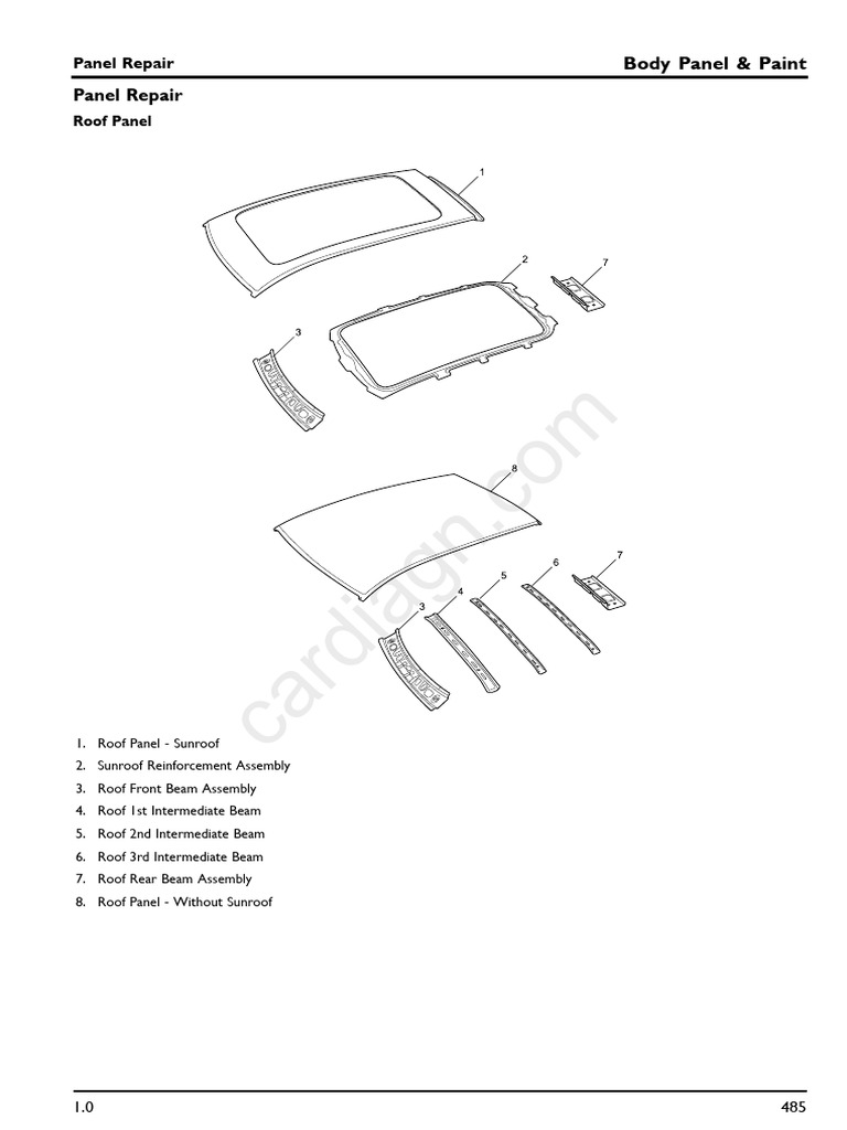 Body Panel & Paint | PDF | Coating | Paint