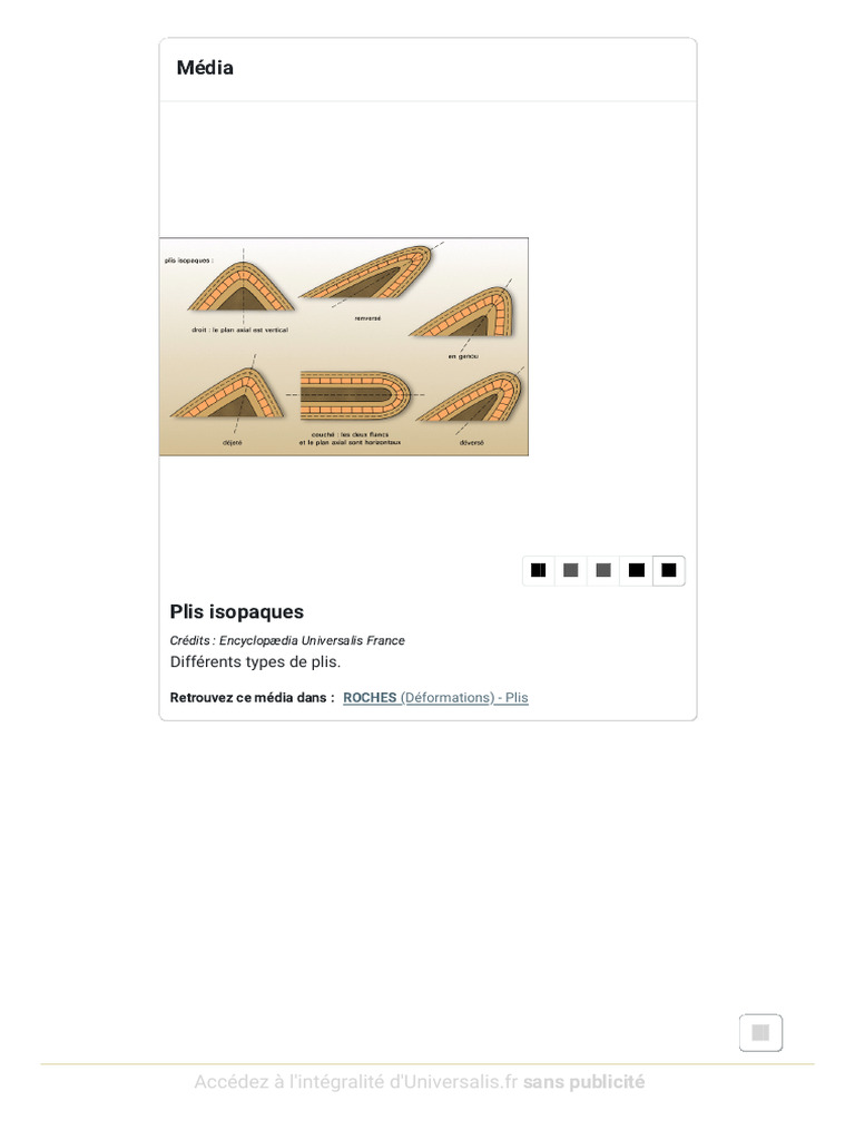 ROCHES (Déformations) - Plis - Classification - Sciences de La Terre ...
