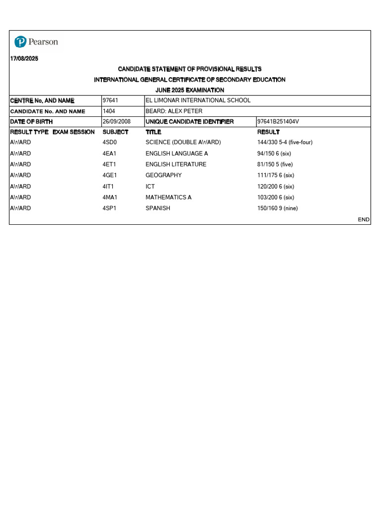 Alex Beard Results | PDF
