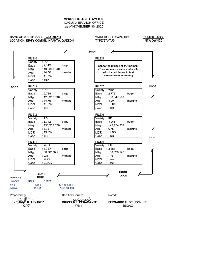 01. Gid Infanta Pile Layout November 30, 2025 | PDF