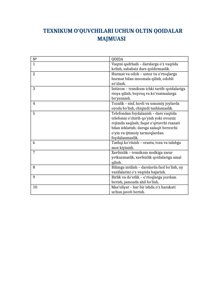 Texnikum Oltin Qoidalar Dizayn | PDF