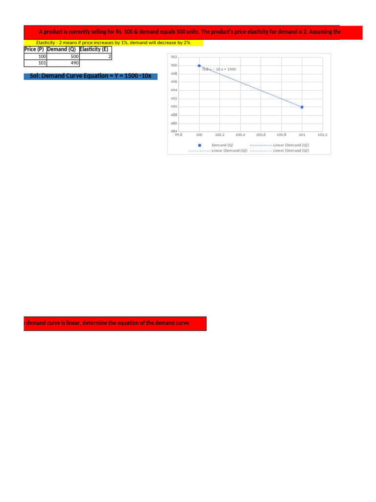 PR2 - Linear Demand Curve | PDF | Demand | Demand Curve