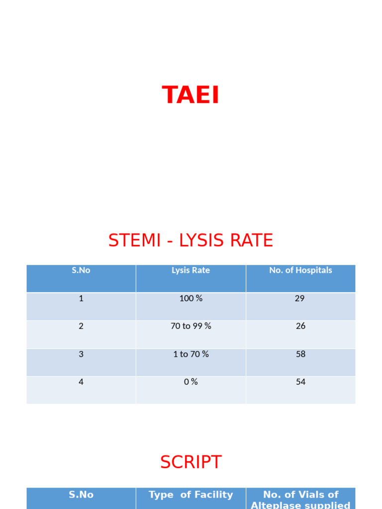 TAEI | PDF