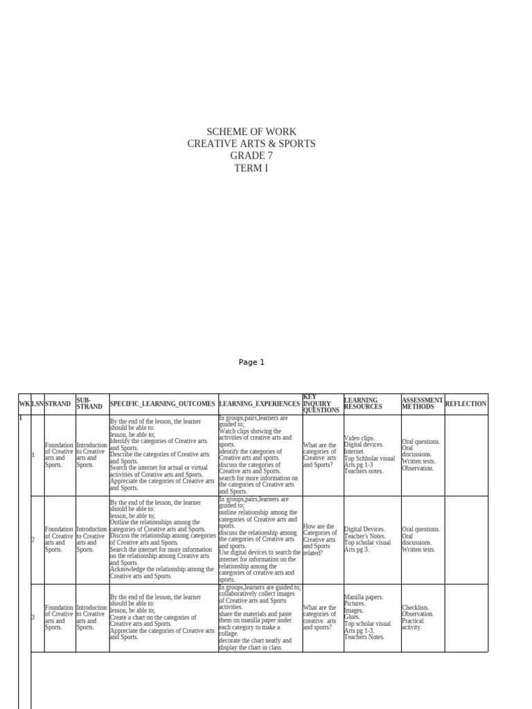 Creative Arts and Sports Grade 7 Term 1 Schemes of Work | PDF | Rhythm ...