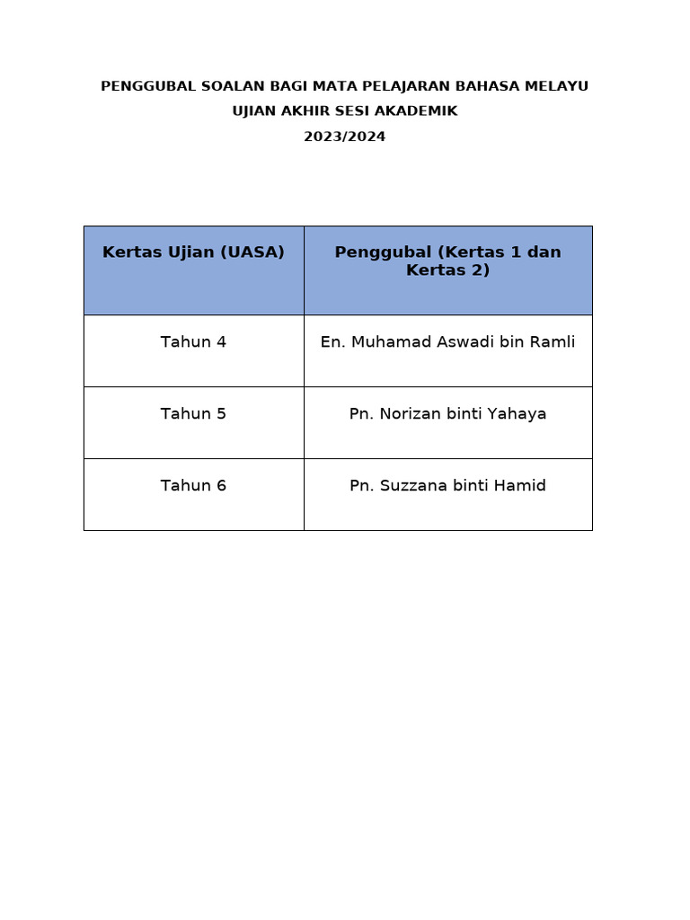 Penggubal Soalan Bagi Mata Pelajaran Bahasa Melayu | PDF