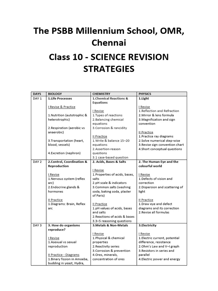 Class 10 Science Revision Strategy 25-26 | PDF | Biology | Chemistry