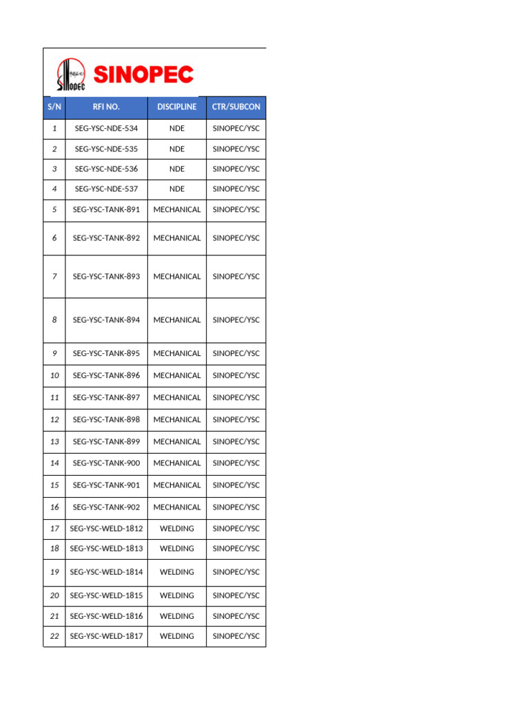Ysc Sinopec P5a Daily Rfi Log 25th November 2025 | PDF | Nondestructive ...
