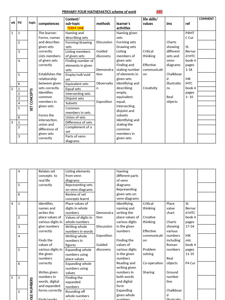 Primary Four Maths Scheme of Work | PDF | Triangle | Area
