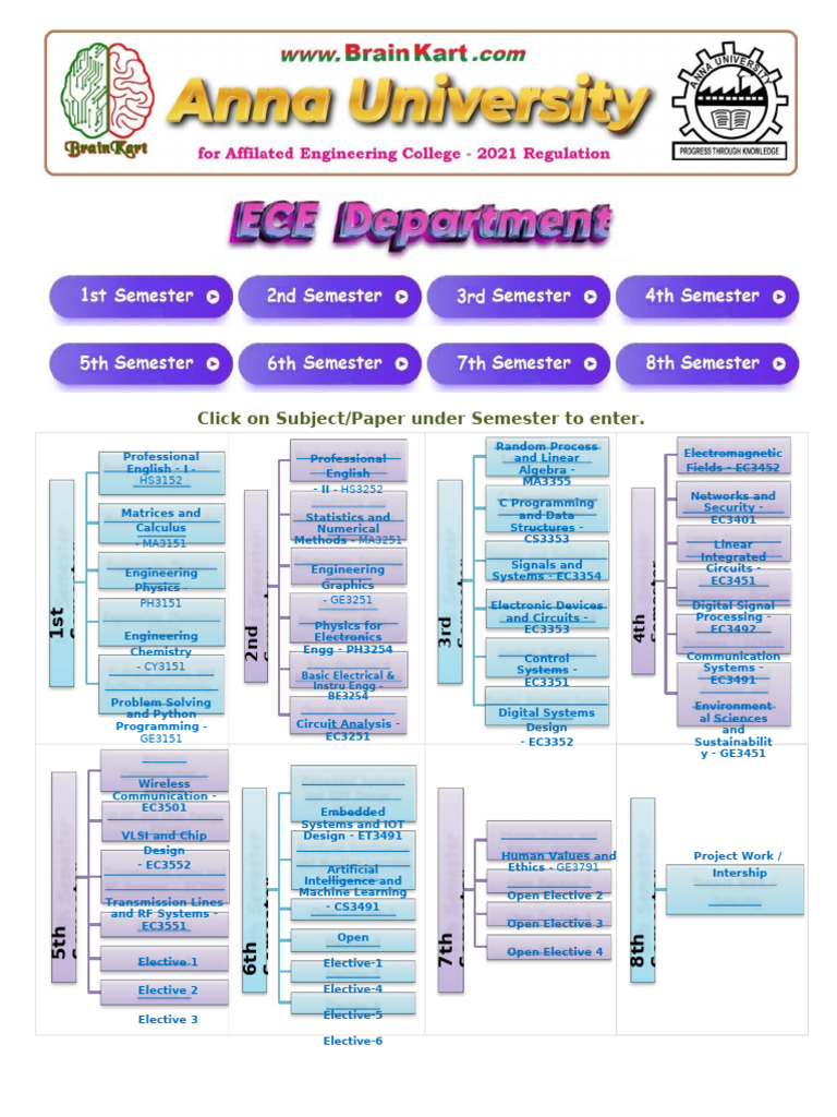 Embedded Systems and IOT Design - ET3491 - Full Notes | PDF ...