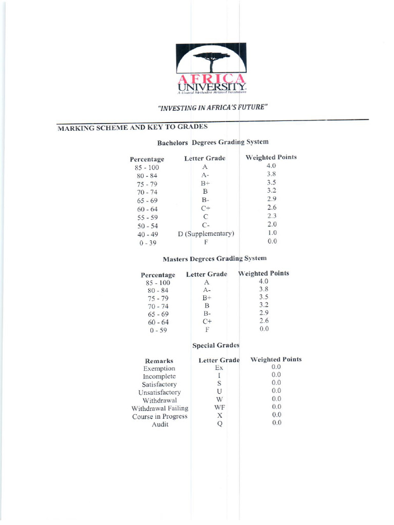 Marking Scheme and Degree Classification | PDF