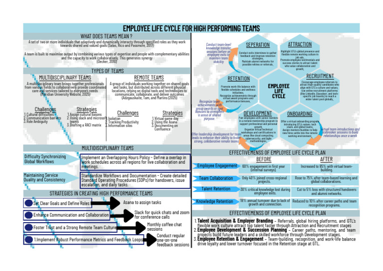 HR Presentation Poster | PDF | Employee Retention | Recruitment