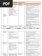 Bar Bending Machine Safety Inspection Checklist | PDF