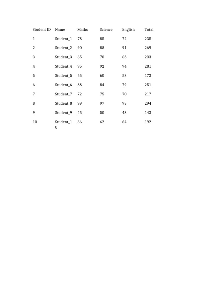 Student Marks Table | PDF