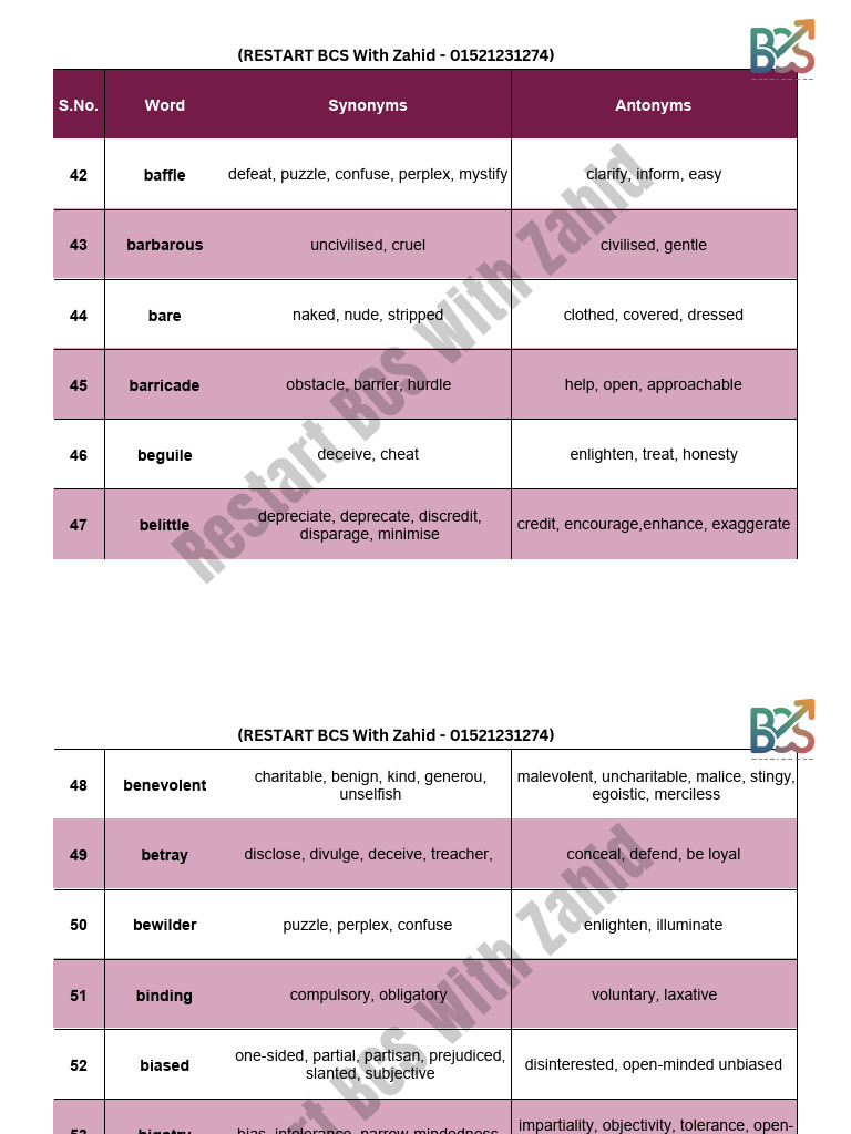 Synonyms & Antonyms - Part-2 | PDF