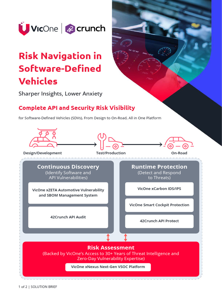 Risk Navigation in Software Defined Vehicles | PDF | Security ...