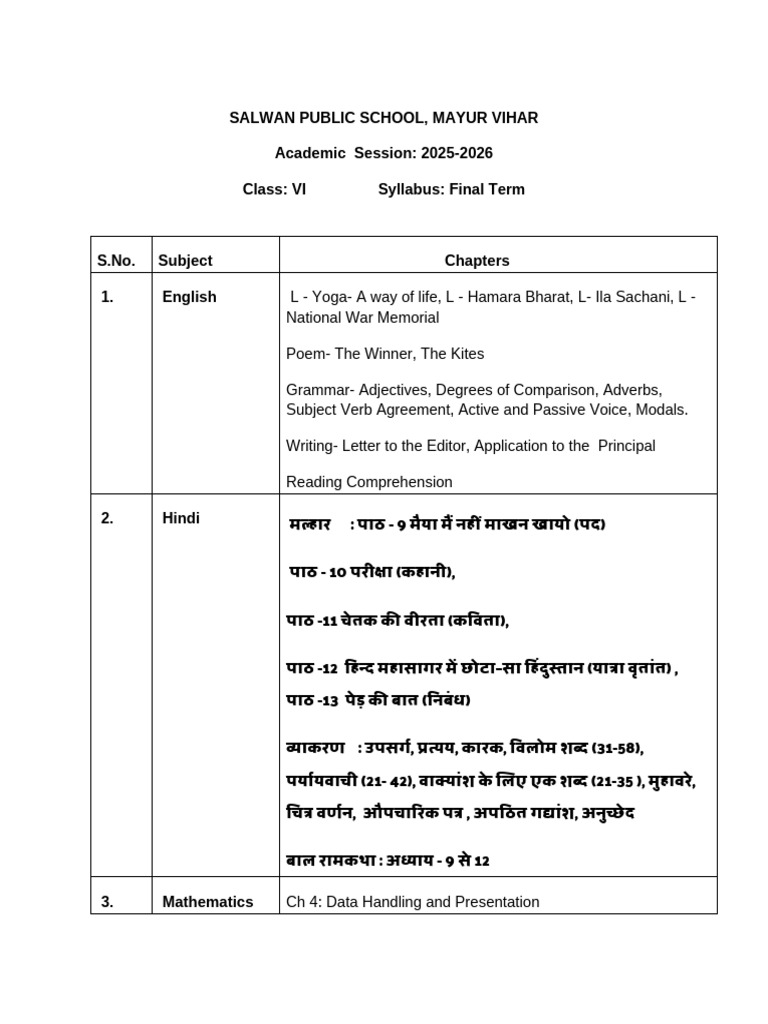 Class Vi Final Term Syllabus | PDF