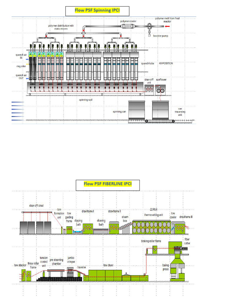 PSF Flow Process Ipci | PDF