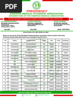 DFCCIL Corporate Office Directory | PDF