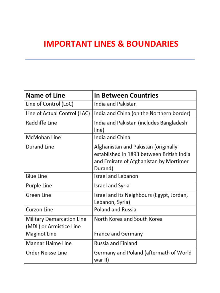 Important Lines and Boundaries_240221_110812 | PDF