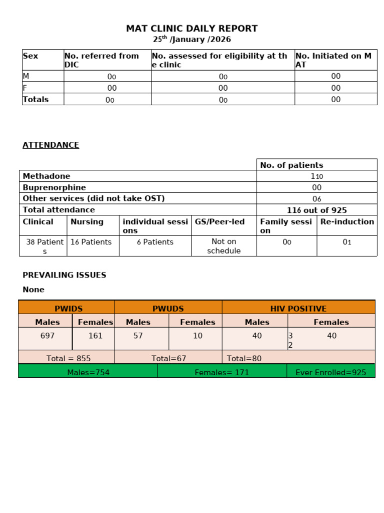 Daily Update -25-01-2026 | PDF