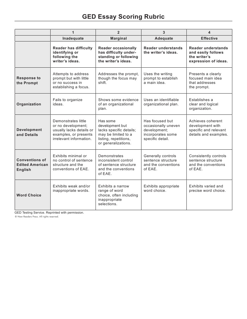 Ged Essay Scoring Rubric | PDF