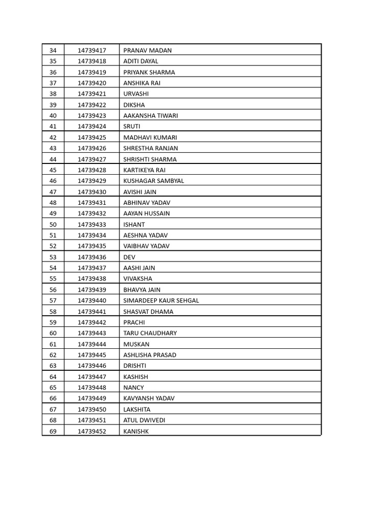 Cbse Roll Numbers SDMVM | PDF