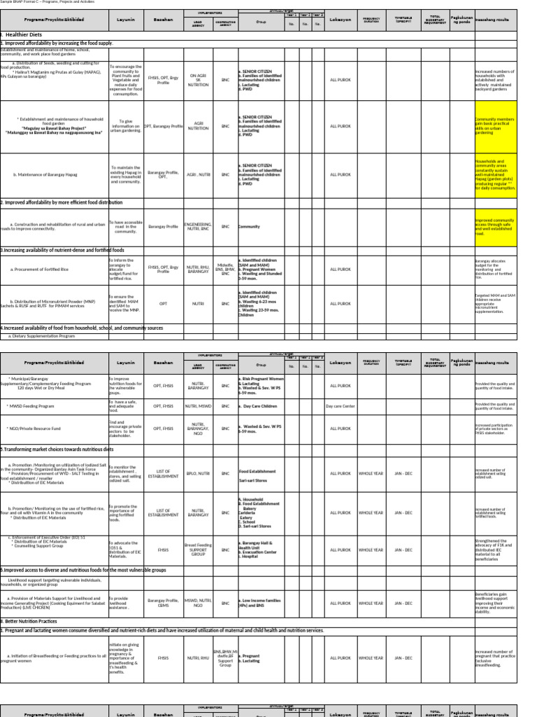 BNS Implementation Plan Revised 3 Years Plan (1) | PDF | Breastfeeding ...