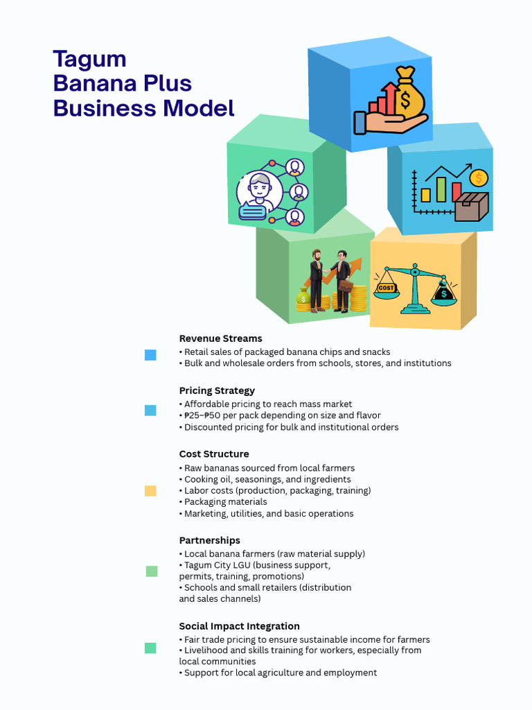 Business Development Model Breakdown Infographic Presentation | PDF