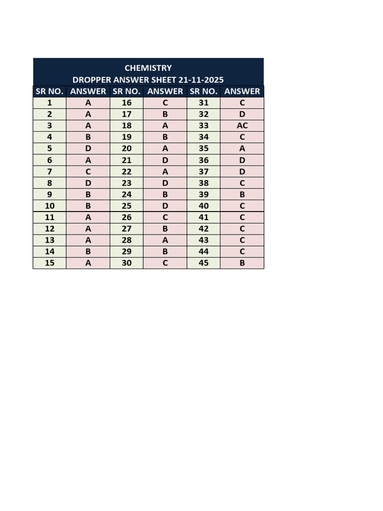 21-11-2025 Practice Sheet Chemistry Answer Sheet | PDF
