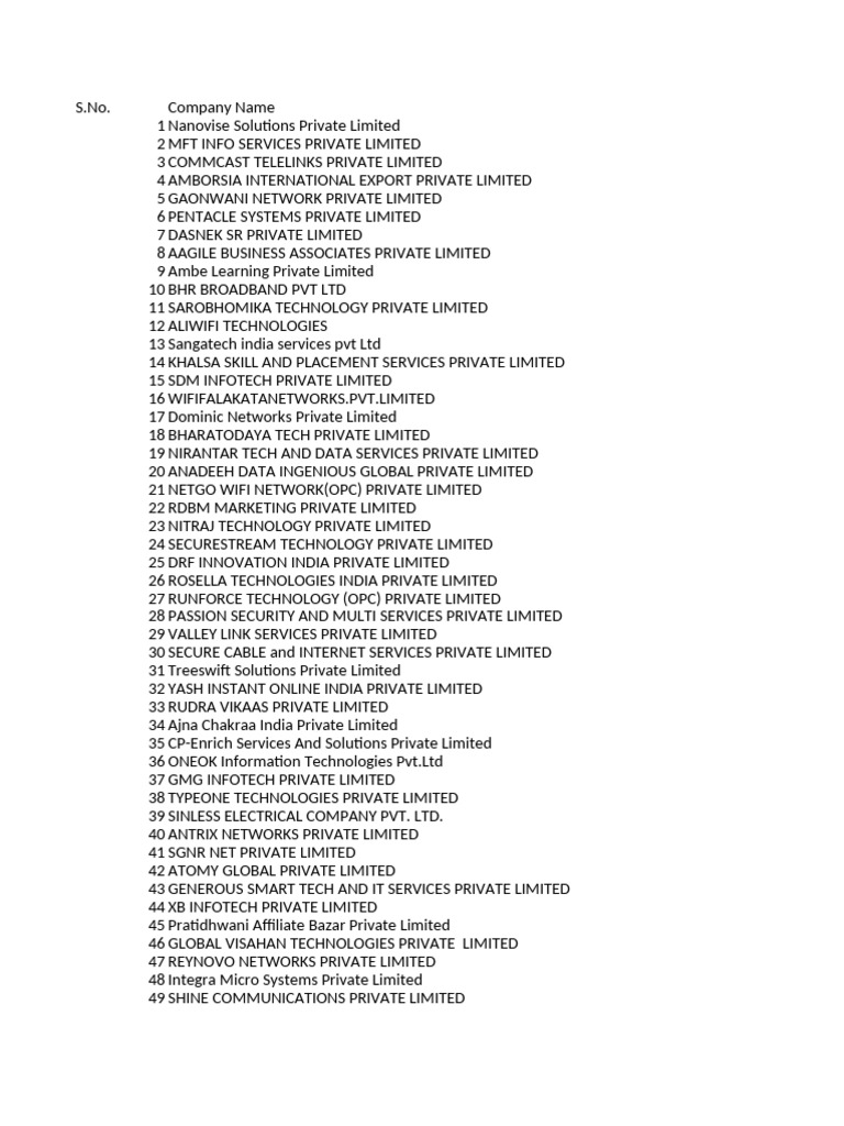 Pm Wani Cr Active Fully Certified App List 20-10-2025 09h10m46s | PDF