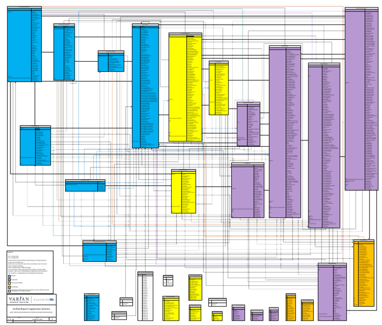 Unified Reports Application Schema | PDF