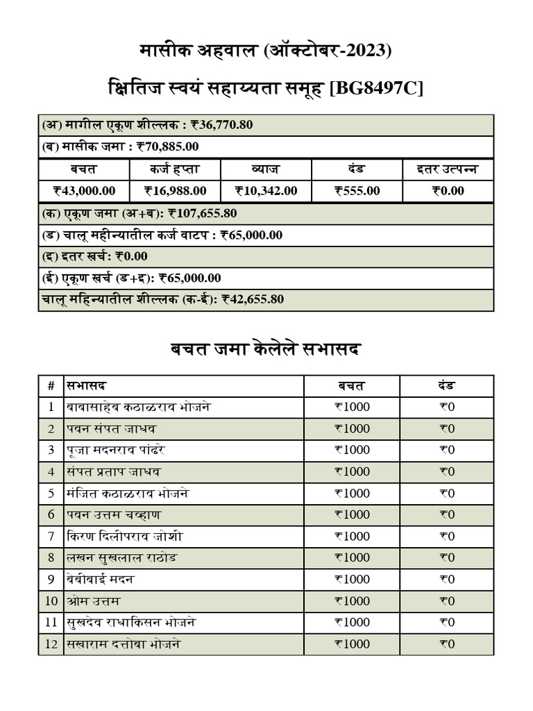 Mashik Ahaval October 2023 BG8497C | PDF