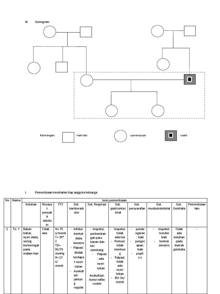 Genogram Keluarga dan Asuhan Keperawatan | PDF | Sains & Matematika