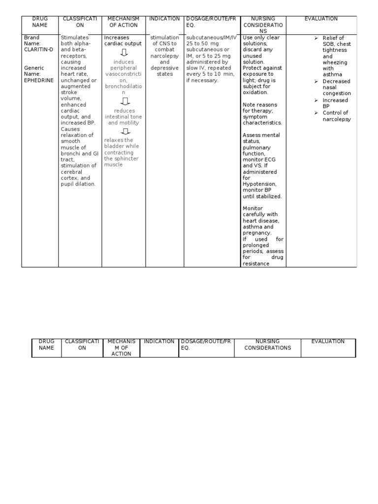 Drug Study | PDF | Anesthesia | Analgesic