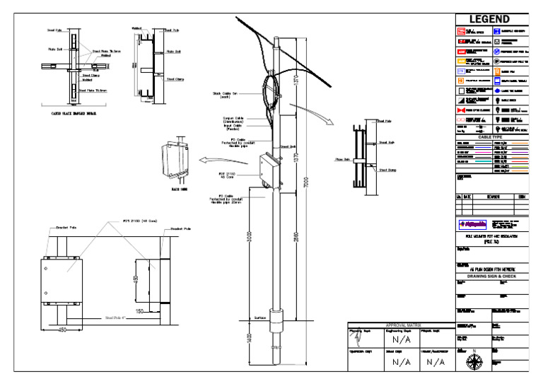 34AE - Typical Design Pack Pole Mounted FDT 48C Installation 01102021 ...