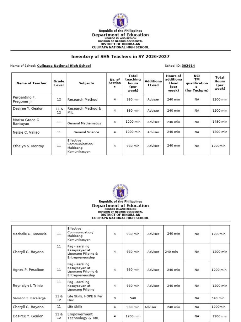 Annex B Template For Inventory of SHS Pilot Teachers in SY 2025 2026 ...