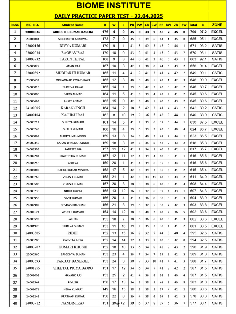 Daily Practice Test Paper - 22.04.2025 | PDF
