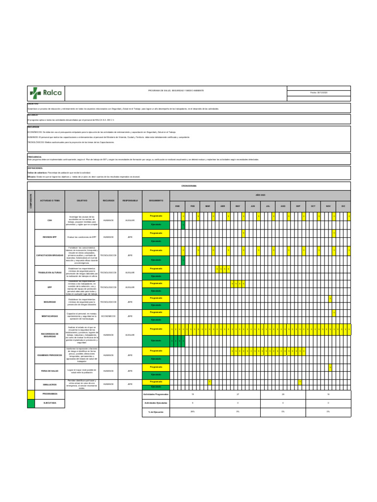 Programa de Seguridad y Salud en El Trabajo | PDF | Valores
