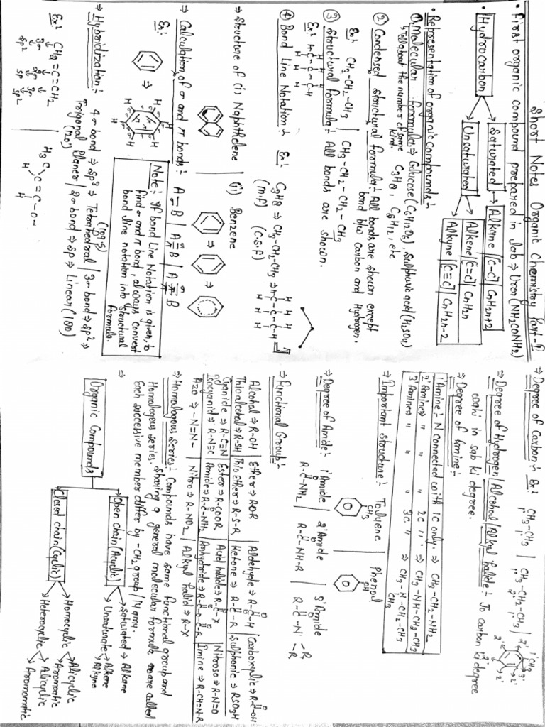 Short Notes | PDF