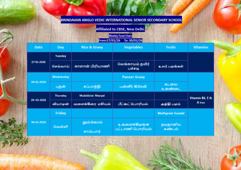 January 2026 5th Week Food Chart | PDF